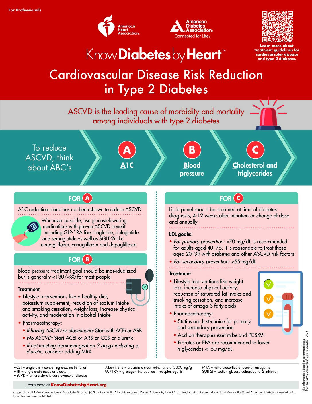 Cardiovascular Disease Risk Reduction in Type 2 Diabetes - Know ...