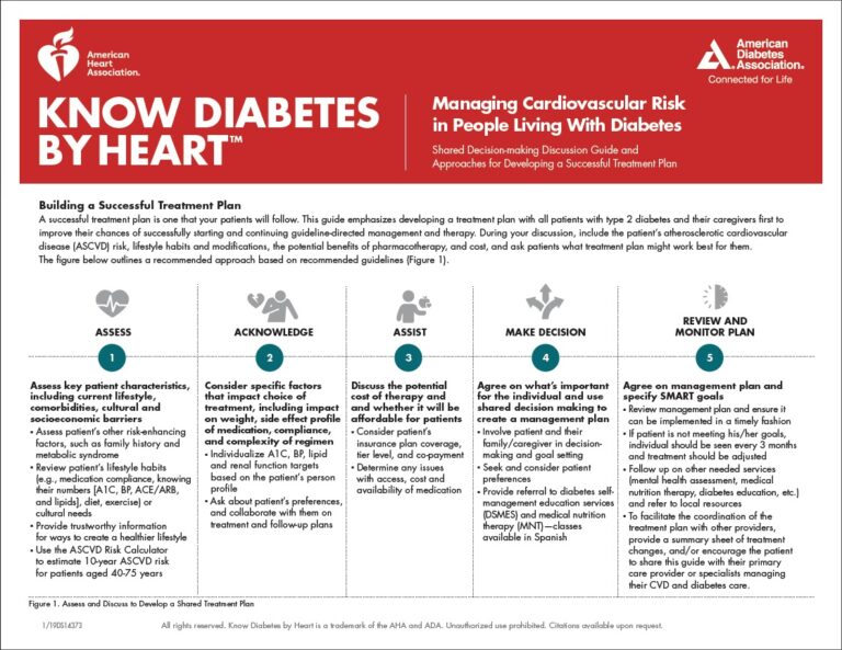 Managing Cardiovascular Risk in People Living With Diabetes: Shared ...