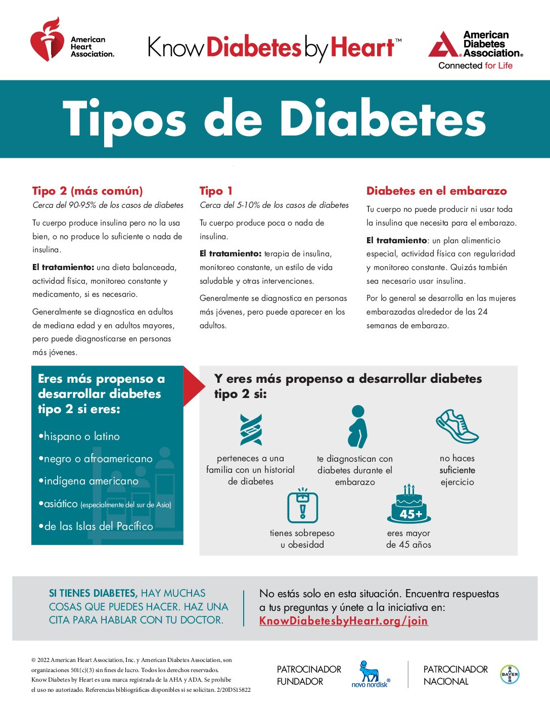 Types of Diabetes - Spanish - Know Diabetes by Heart