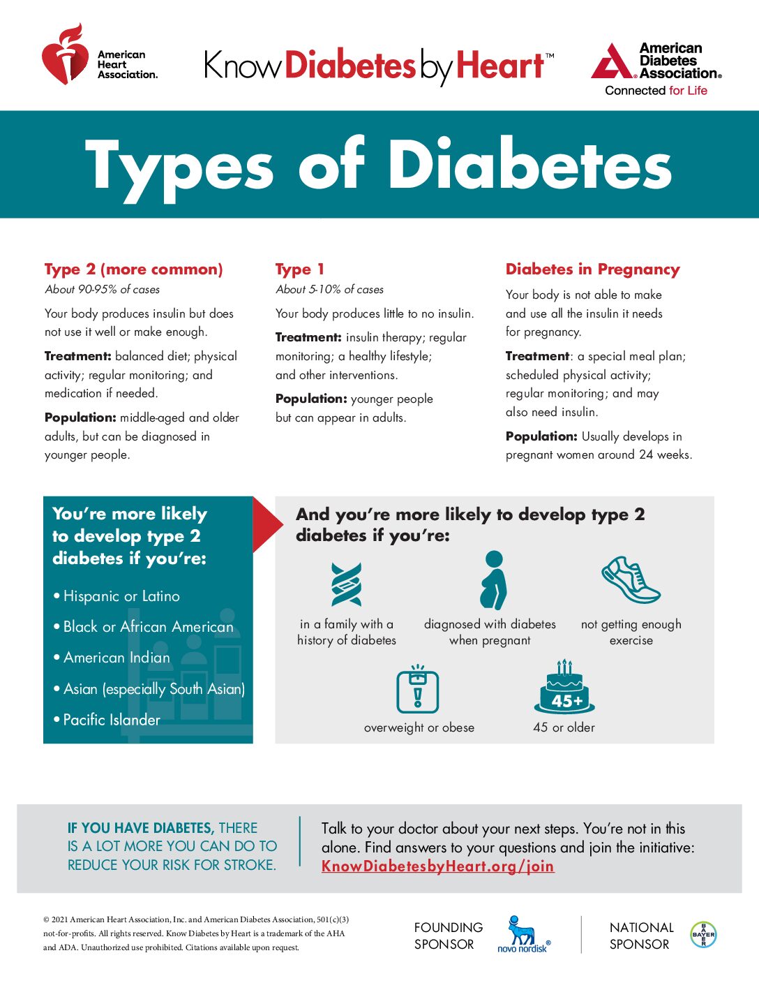 Types of Diabetes - Know Diabetes by Heart