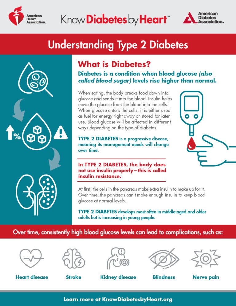 Understanding Type 2 Diabetes - Know Diabetes by Heart