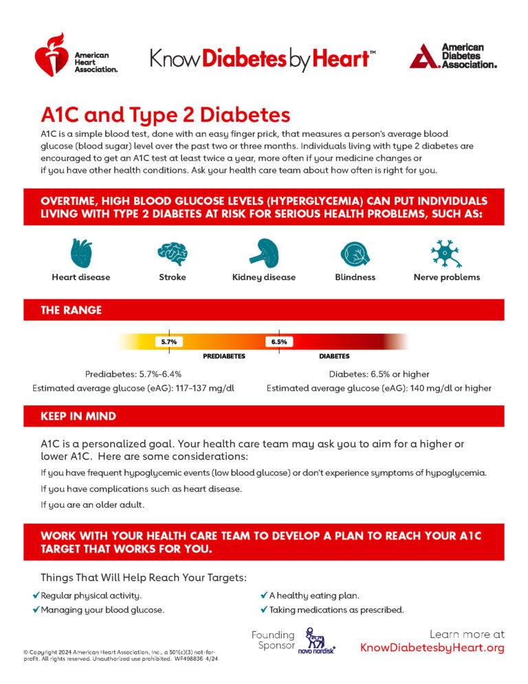 A1C and Type 2 Diabetes - Know Diabetes by Heart